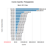 Photography School: Should You Attend? An Income and Work Study - DQYDJ