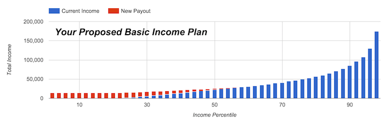 Negative Income Tax Expense Calculator - Design a US NIT or GBI! - Don ...