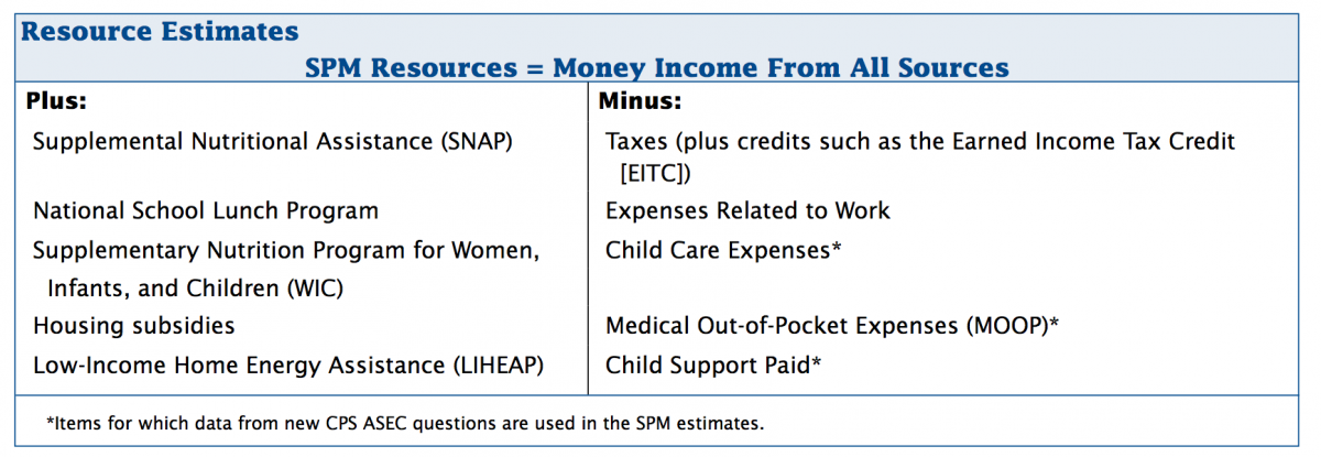 Income Change: How Career Income Changes By Age - Don't Quit Your Day ...