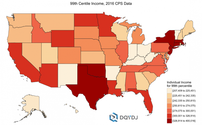 What is the One Percenter and Median Income Per State? - DQYDJ