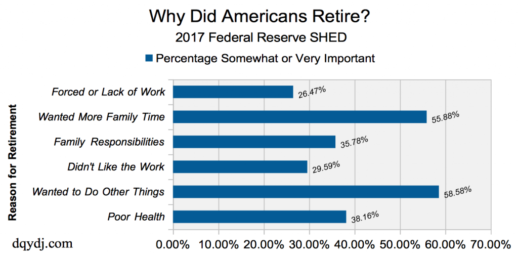 Why Do Americans Retire?