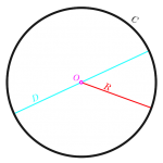Diameter Calculator: Compute Dimensions of a Circle
