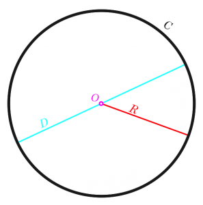 Radius Calculator: Compute Dimensions of a Circle