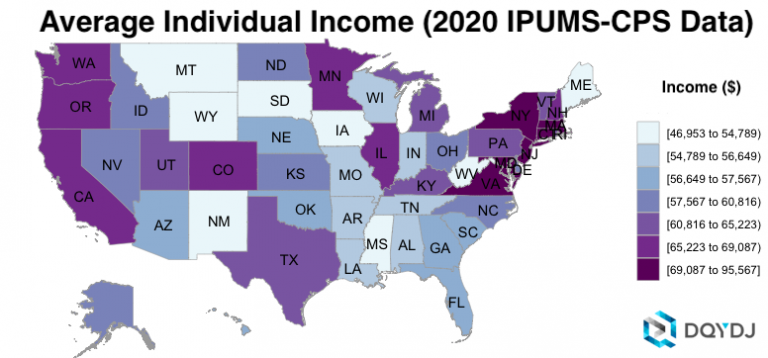 2020 Average Income by State plus Median, Top 1%, and All Income ...
