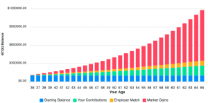 401(k) Calculator: See What You'll Have Saved - DQYDJ