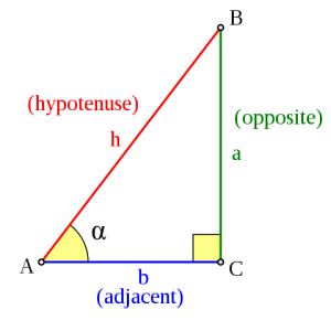 Inverse Secant Calculator arcsec(x)
