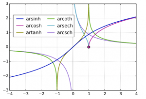 Inverse Hyperbolic Tangent Calculator arctanh(x)