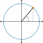 Secant Calculator for Degrees or Radians