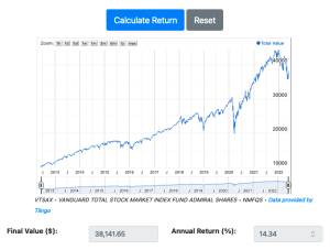 Mutual Fund Return Calculator: Dividends Reinvested