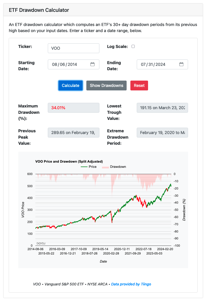 ETF Drawdown Calculator: Evaluate Investment Risks