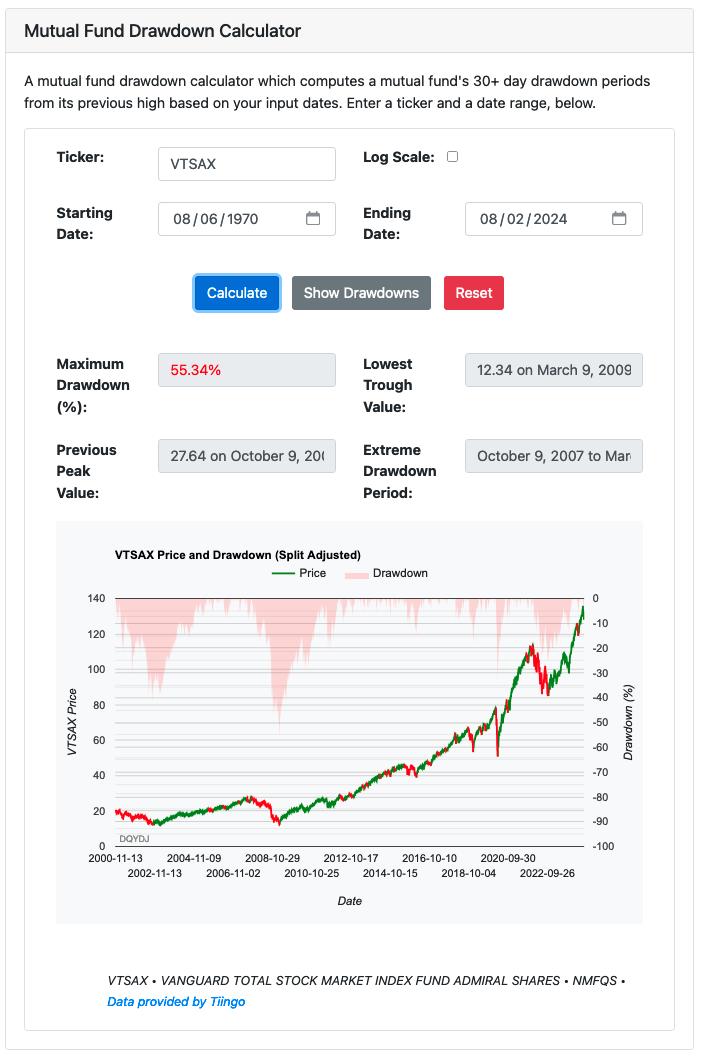 Mutual Fund Drawdown Calculator: Analyze Potential Investment Risks Mutual Fund Drawdown Calculator: Analyze Potential Investment Risks