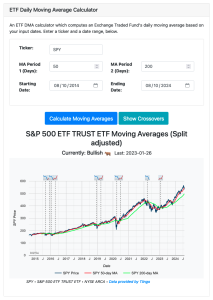 ETF Daily Moving Average Calculator: Analyze Trends and Crossovers