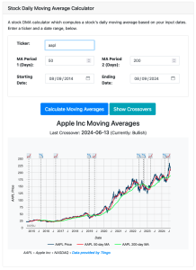 Stock Daily Moving Average Calculator: Analyze Trends and Crossovers