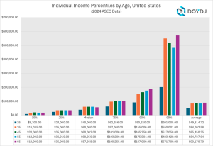 Income Percentile by Age Calculator - DQYDJ
