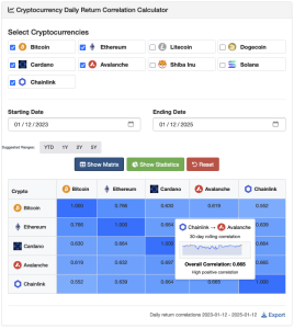 Cryptocurrency Correlation Calculator
