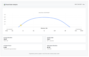 Sun Angle Calculator - Hour by Hour Solar Position and Shadow Lengths