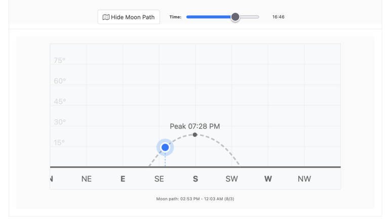 Moon Phase Calculator: Calendar, Path, Special Events