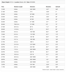 Shadow Length Calculator - Interactive Shadow Projection Tool