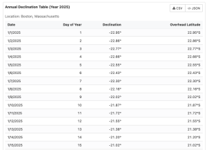 Solar Declination Calculator - Sun Angle Tracking Tool