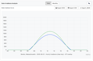 Solar Irradiance Calculator - GHI, DNI, DHI, and GTI Calculator