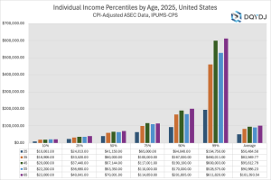 Income Percentile by Age Calculator - DQYDJ